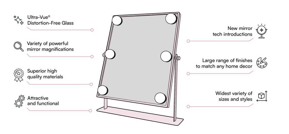 Danielle Mirrors | Upper Canada Soap